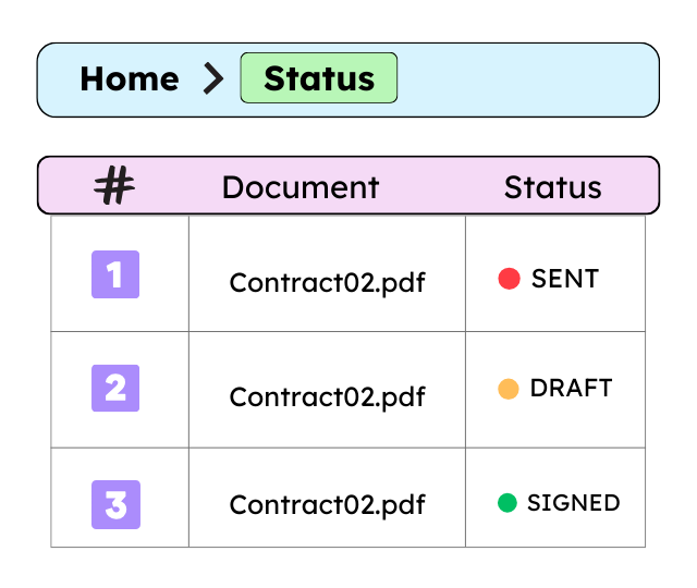BoloSign - The eSignature Platform for Small Businesses